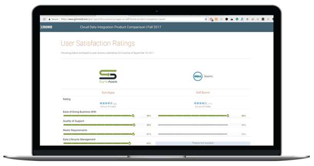 Deploy, Integrate and Sync software for your company