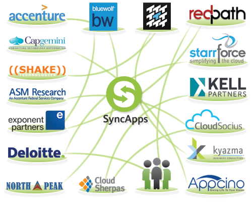 SyncApps Salesforce Partners — SyncApps® by Cazoomi