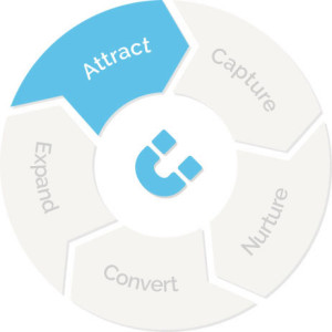 Act-On Software & Email Marketing Automation integration