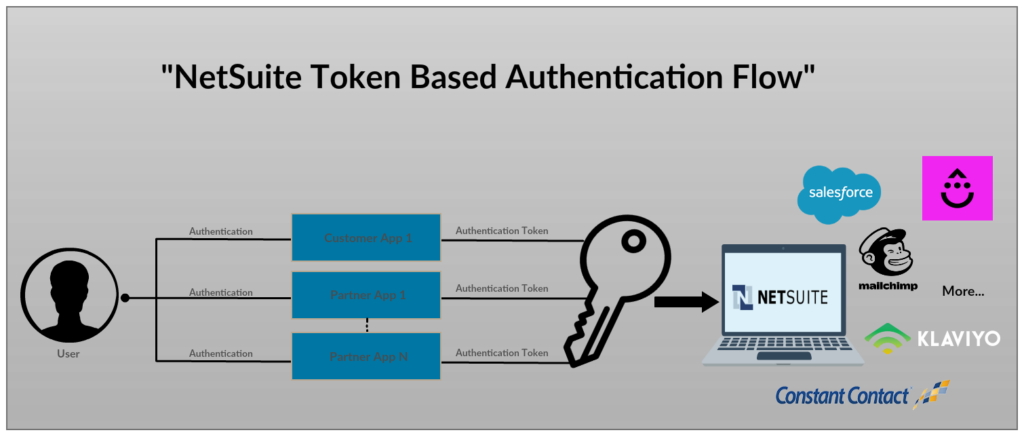 SyncApps Integrations Q3 Features Announcement