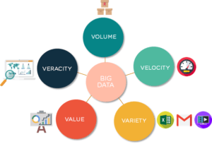 Top 9 Big Data Challenges (And How You Can Solve Them Easily)