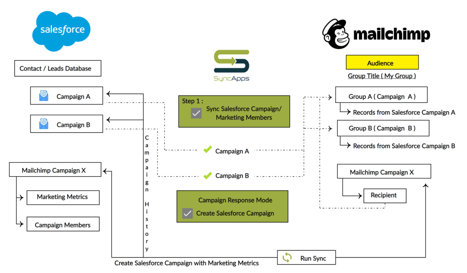 Software Industry Runs on SyncApps