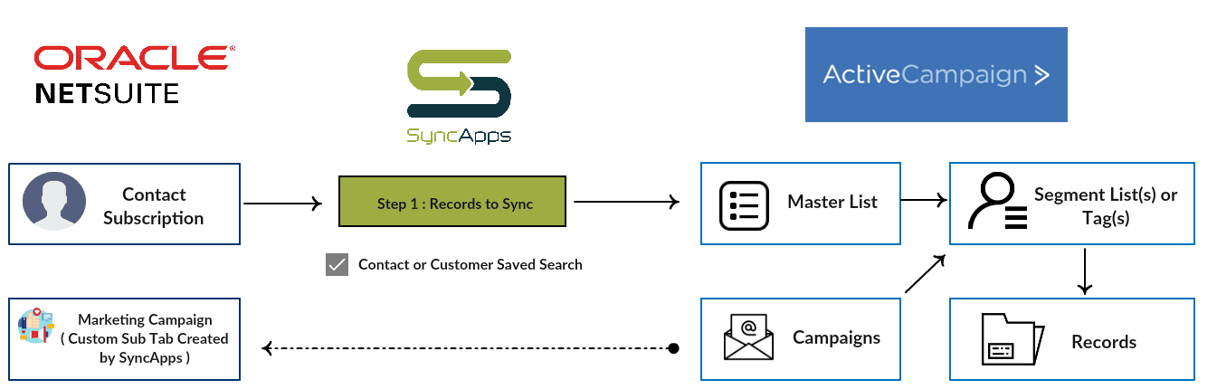 image1 — SyncApps® by Cazoomi