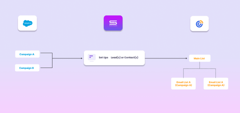 Salesforce and Constant Contact