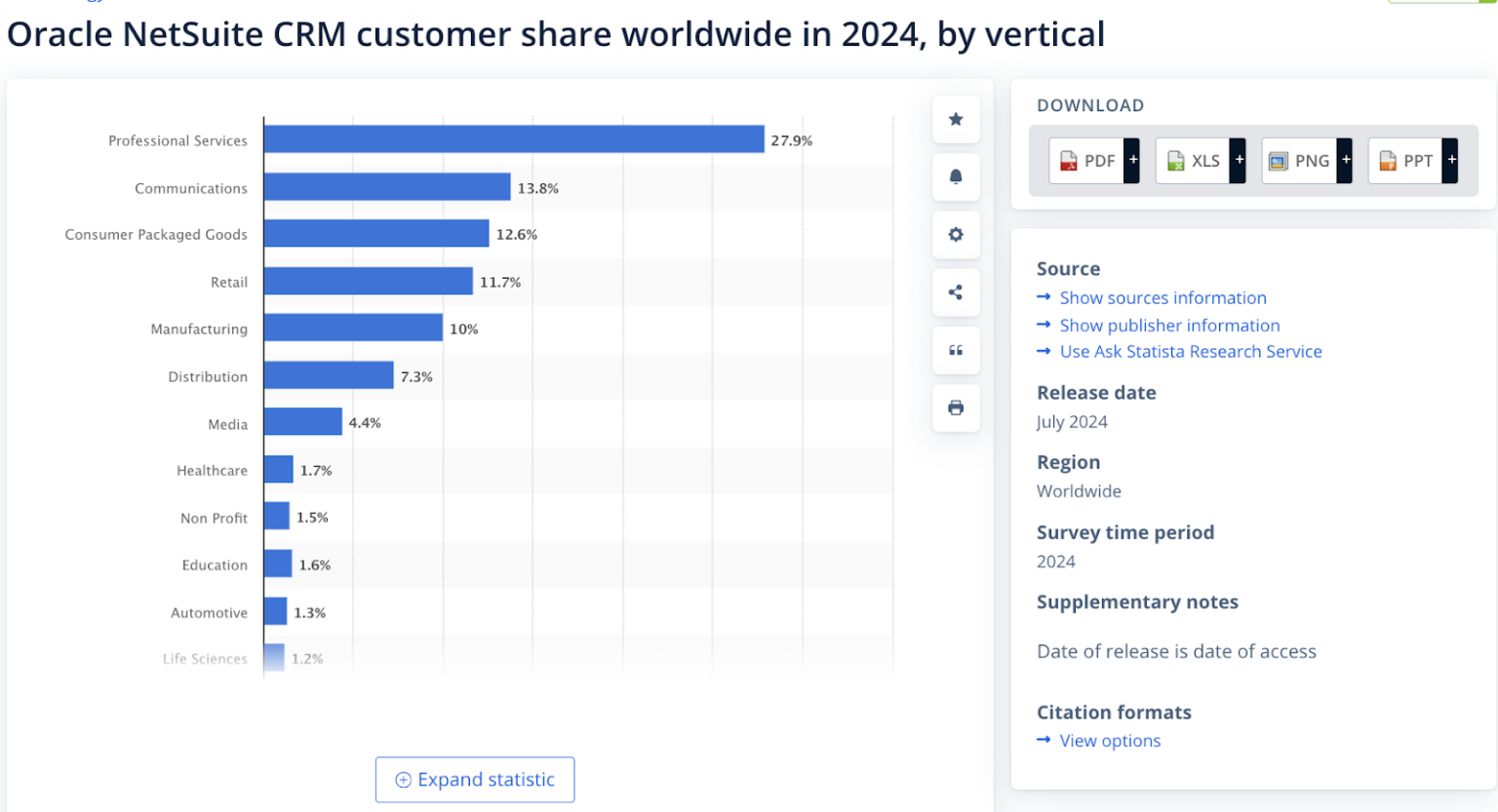 Top 15 NetSuite Statistics You Should Know in 2025 and Beyond